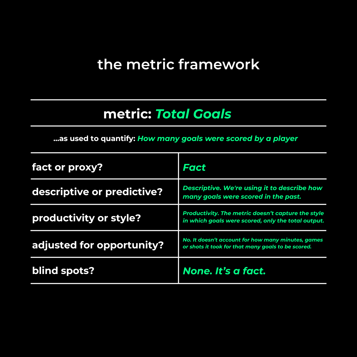sports analytics 101: metric framework examples | brendan kent